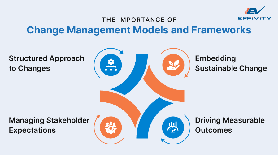 Change Management Models and Frameworks Proven in 2025